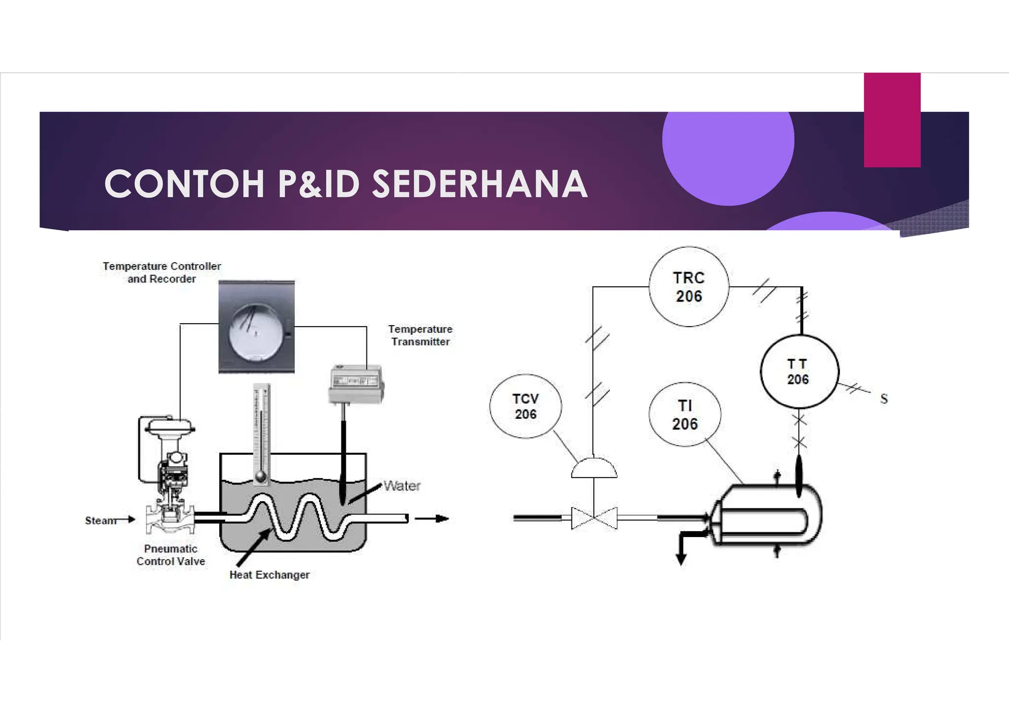 P10_Dasar-Dasar-Gambar-PID_Piping & Instrumentation Diagram.pdf