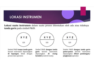 P10_Dasar-Dasar-Gambar-PID_Piping & Instrumentation Diagram.pdf