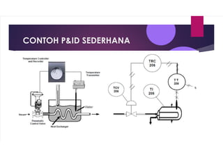 P10_Dasar-Dasar-Gambar-PID_Piping & Instrumentation Diagram.pdf
