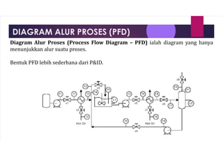 P10_Dasar-Dasar-Gambar-PID_Piping & Instrumentation Diagram.pdf