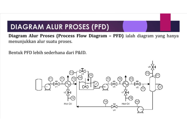 P10_Dasar-Dasar-Gambar-PID_Piping & Instrumentation Diagram.pdf