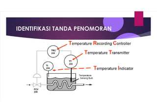 P10_Dasar-Dasar-Gambar-PID_Piping & Instrumentation Diagram.pdf