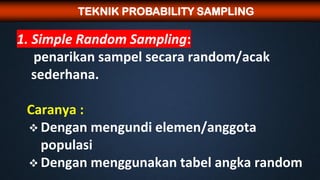 Menentukan Populasi dan Sampel Penelitian | PDF