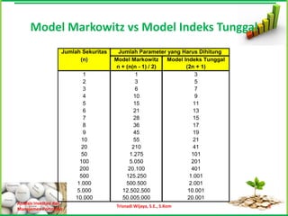 Model Indeks Tunggal | PDF