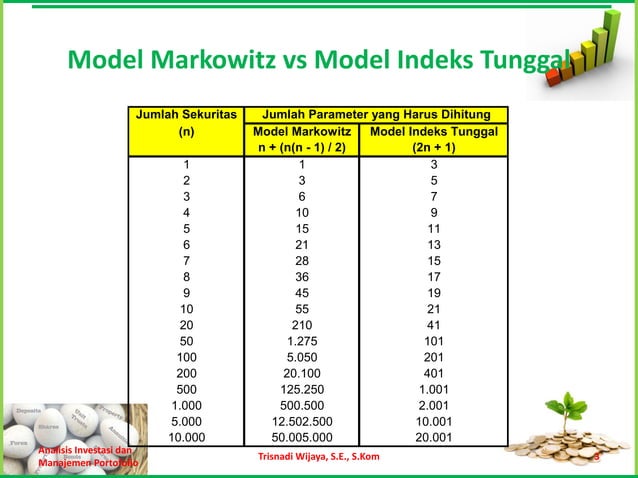 Model Indeks Tunggal | PDF