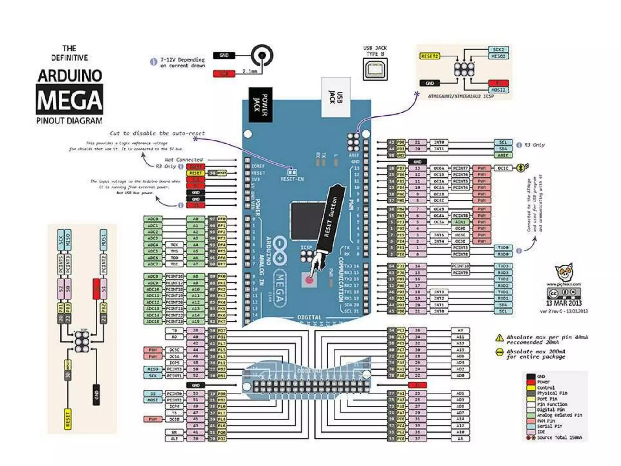 Iot Based Smart Home Using Arduino Ppt 1741