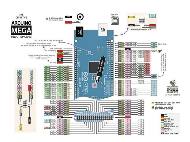 IoT BASED SMART HOME USING ARDUINO