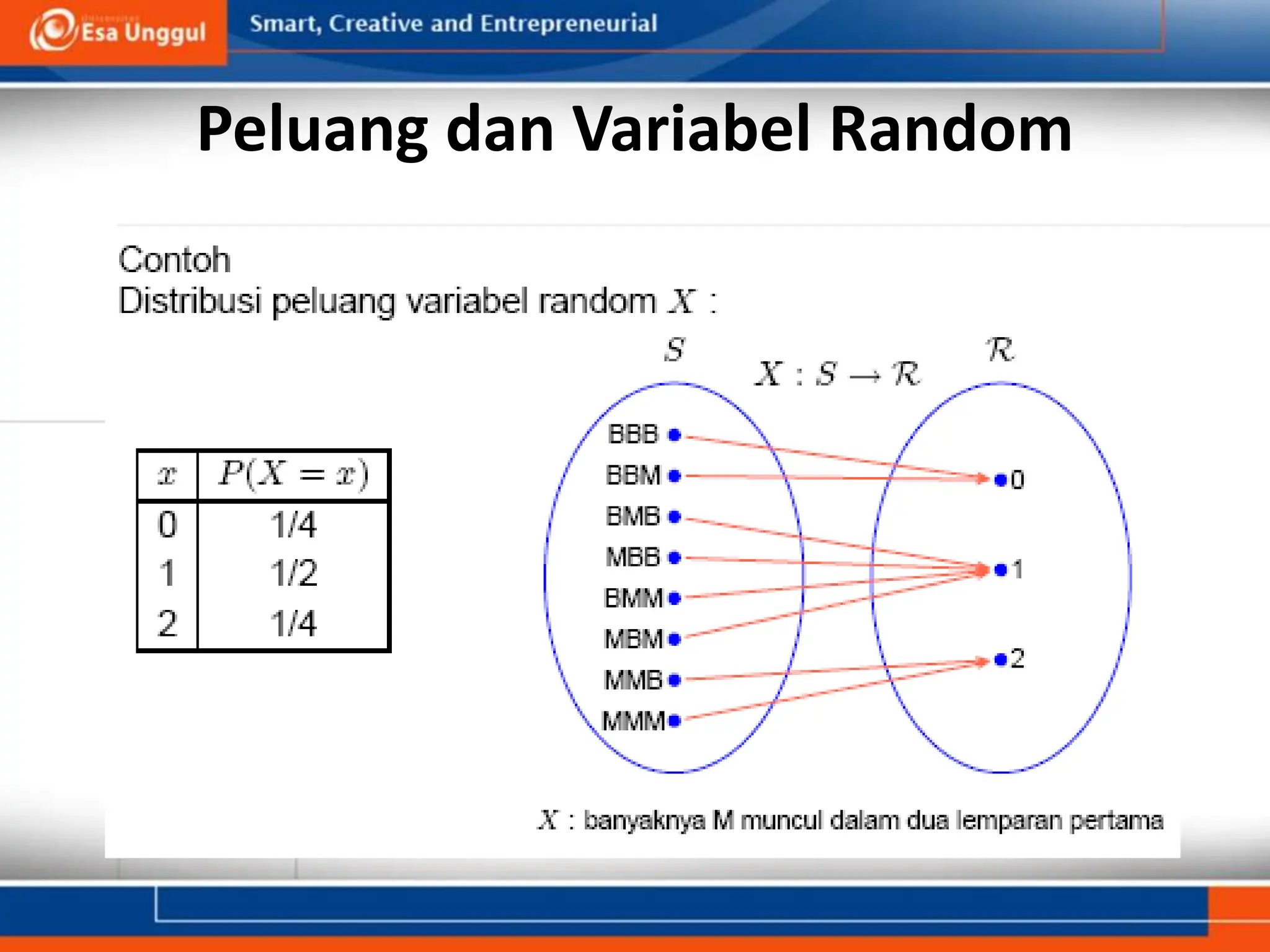 Random variabel Variabel diskrit dan kontinu.ppt