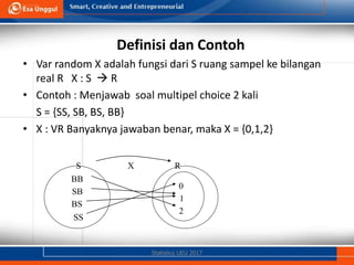 Random variabel Variabel diskrit dan kontinu.ppt