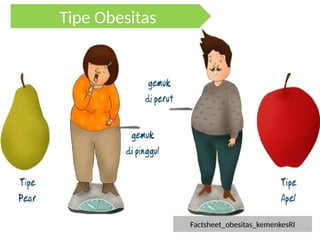 farmasi kesehatan masyarakat materi tentang obesitas | PPTX
