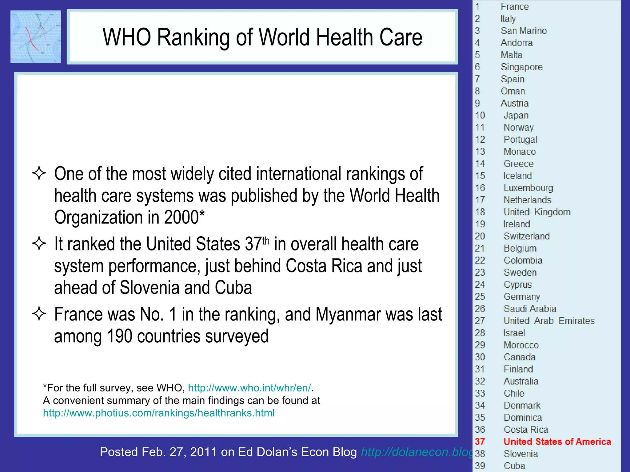 What Can the US Learn from Other Countries' Health Care Systems? | PPT