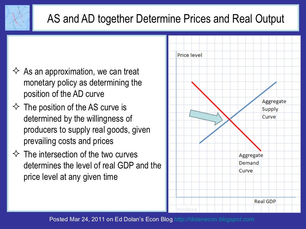 AS and AD together Determine