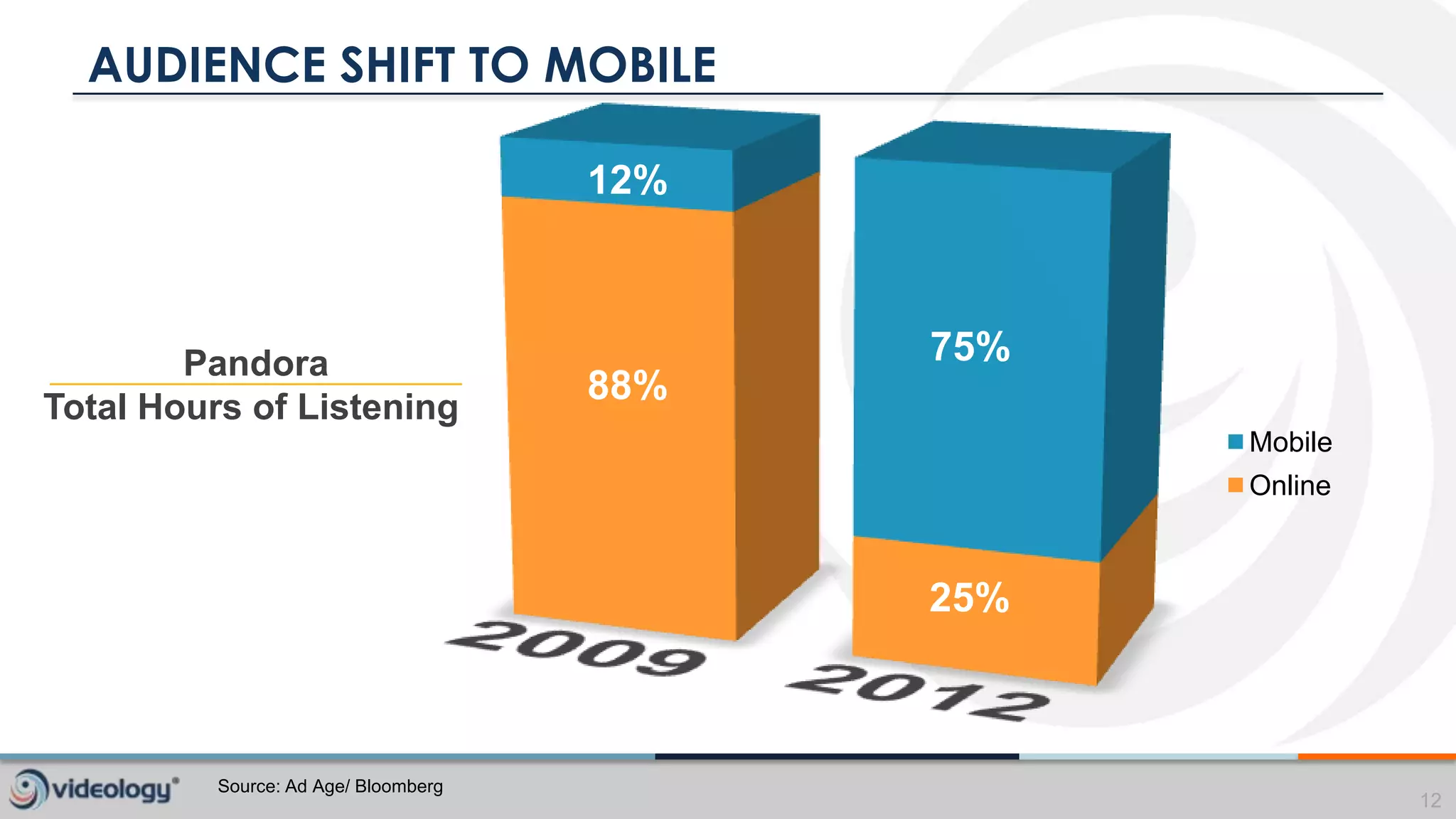 Digiday Video: Videology: Current Capabilities and Future Promise of ...