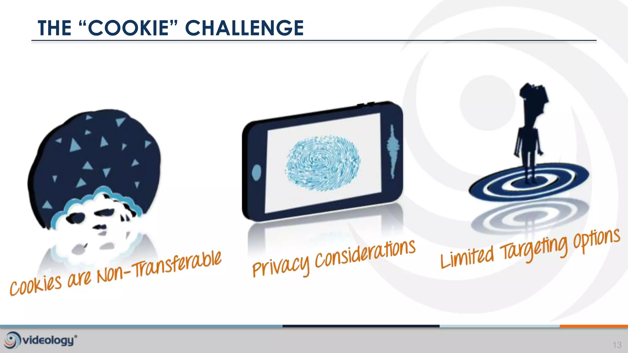 Digiday Video: Videology: Current Capabilities and Future Promise of ...