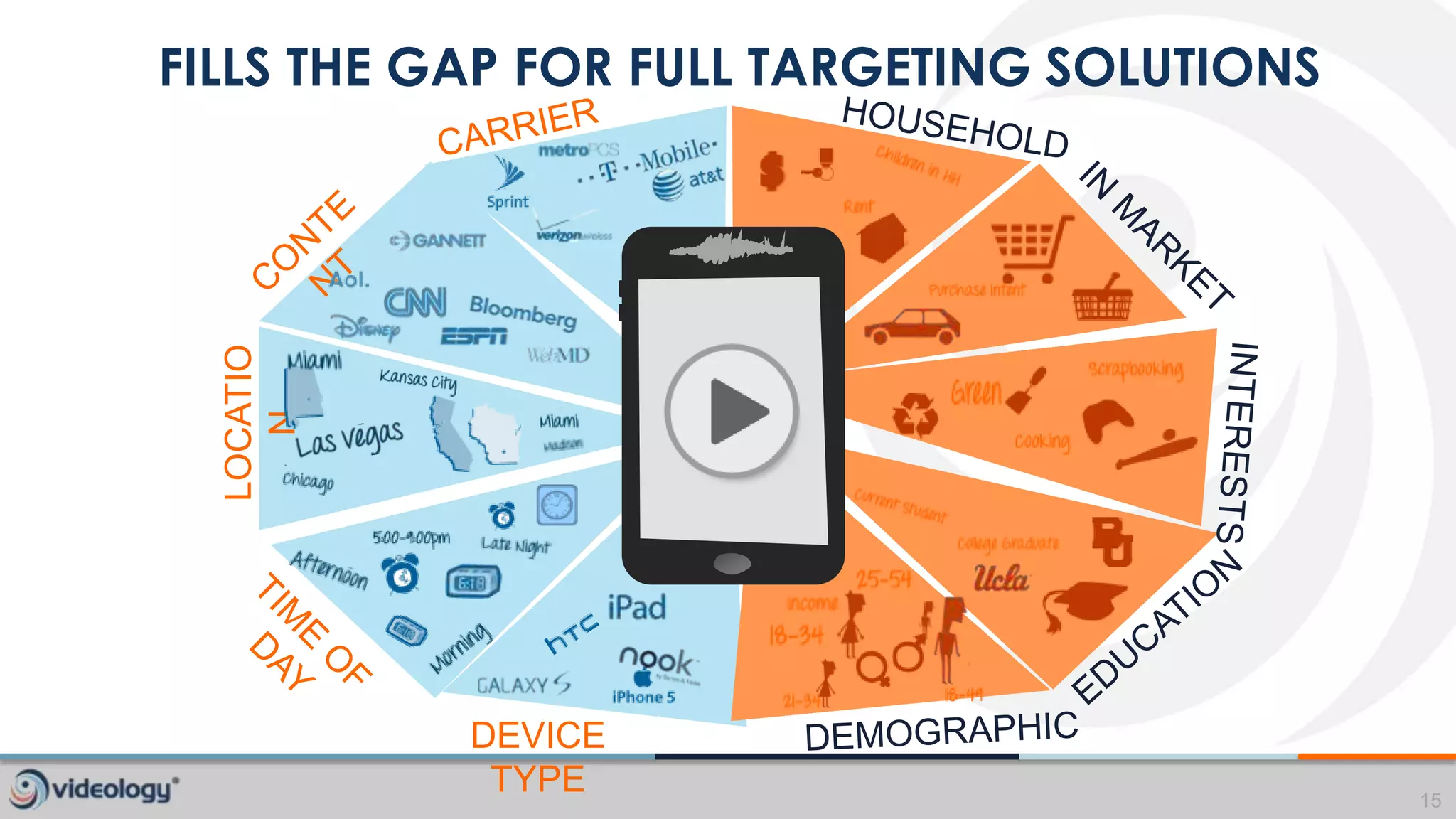 Digiday Video: Videology: Current Capabilities and Future Promise of ...