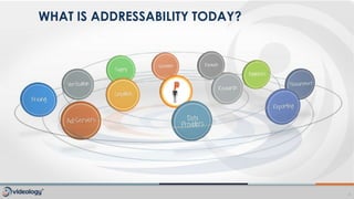 Digiday Video: Videology: Current Capabilities and Future Promise of ...