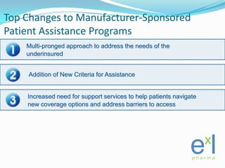 Highlights from ExL Pharma’s 2nd Annual Patient Assistance Programs ...