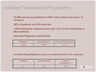 Considerations for a Successful Teledermatology Application | PPTX ...