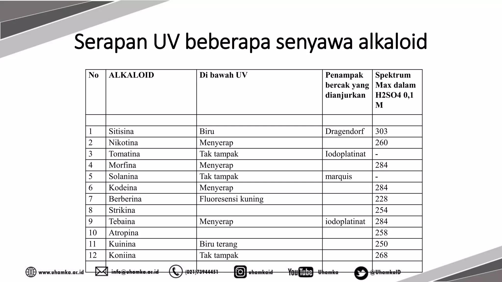 Analisis senyawa bahan alam | PDF