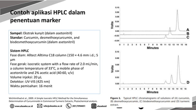 Analisis senyawa bahan alam | PDF