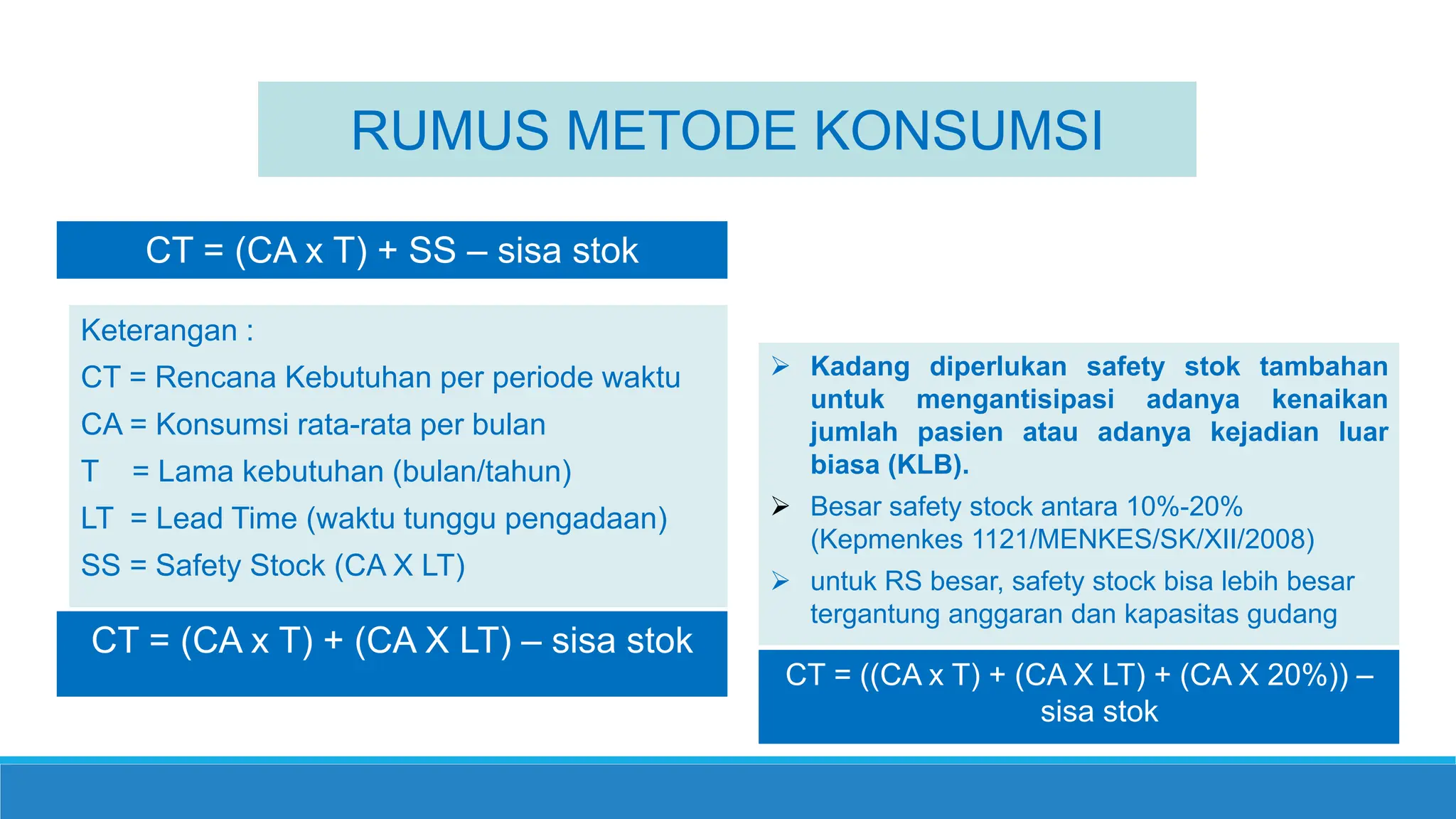 P11 Menghitung Rencana Kebutuhan Sediaan Farmasi, Alat Kesehatan dan ...