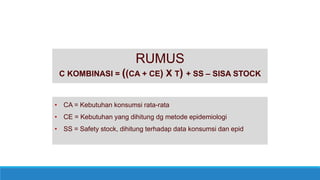 P11 Menghitung Rencana Kebutuhan Sediaan Farmasi, Alat Kesehatan dan ...