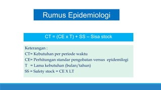 P11 Menghitung Rencana Kebutuhan Sediaan Farmasi, Alat Kesehatan dan ...