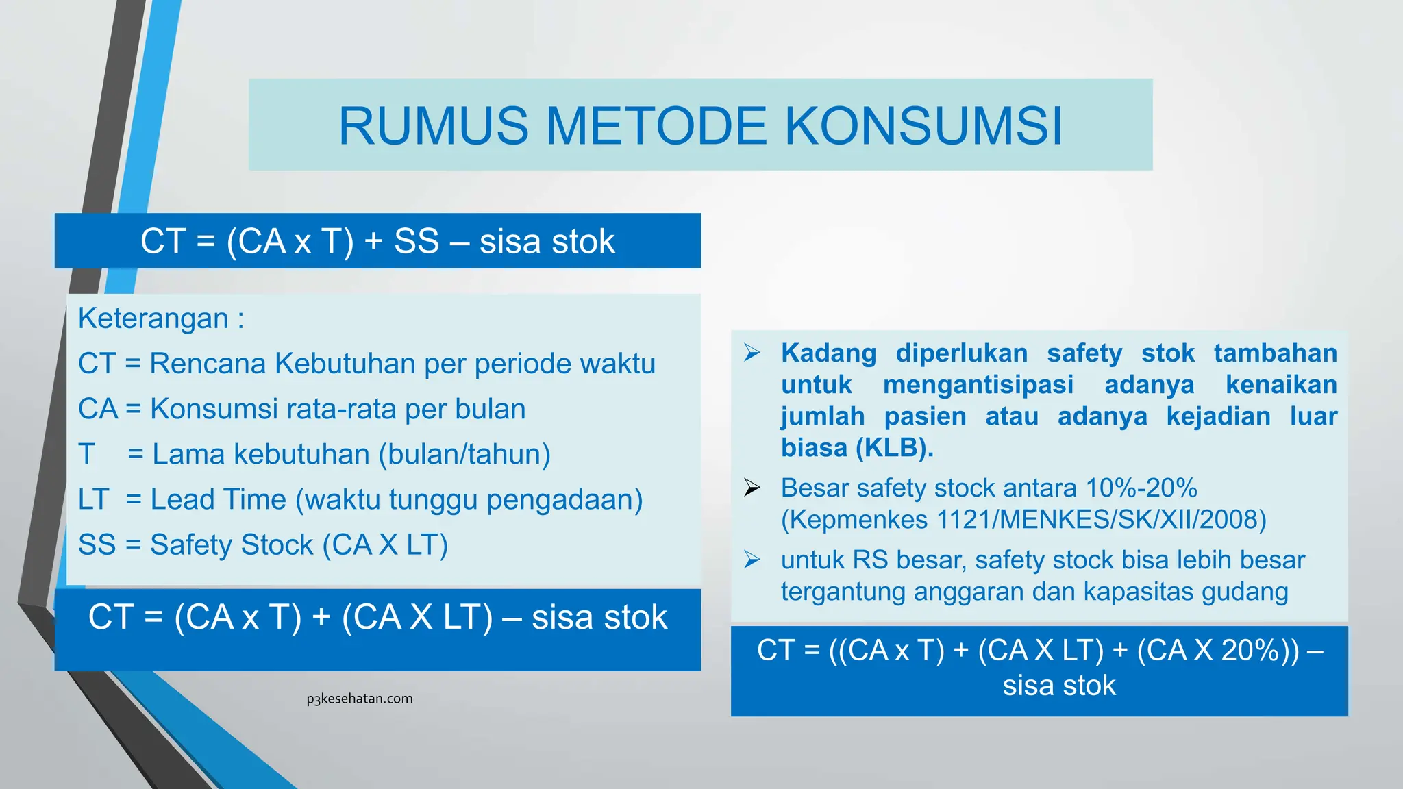 P11 Menghitung Rencana Kebutuhan Sediaan Farmasi, Alat Kesehatan dan BMHP (1).pptx