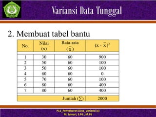 P11_penyebaran data variansi (ragam) | PDF