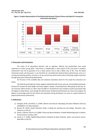 Investigation of physical fitness and fat percentage of intervarsity ...