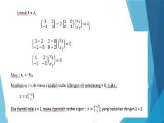 P12- Nilai Eigen dan Vektor Eigen - 3.pptx