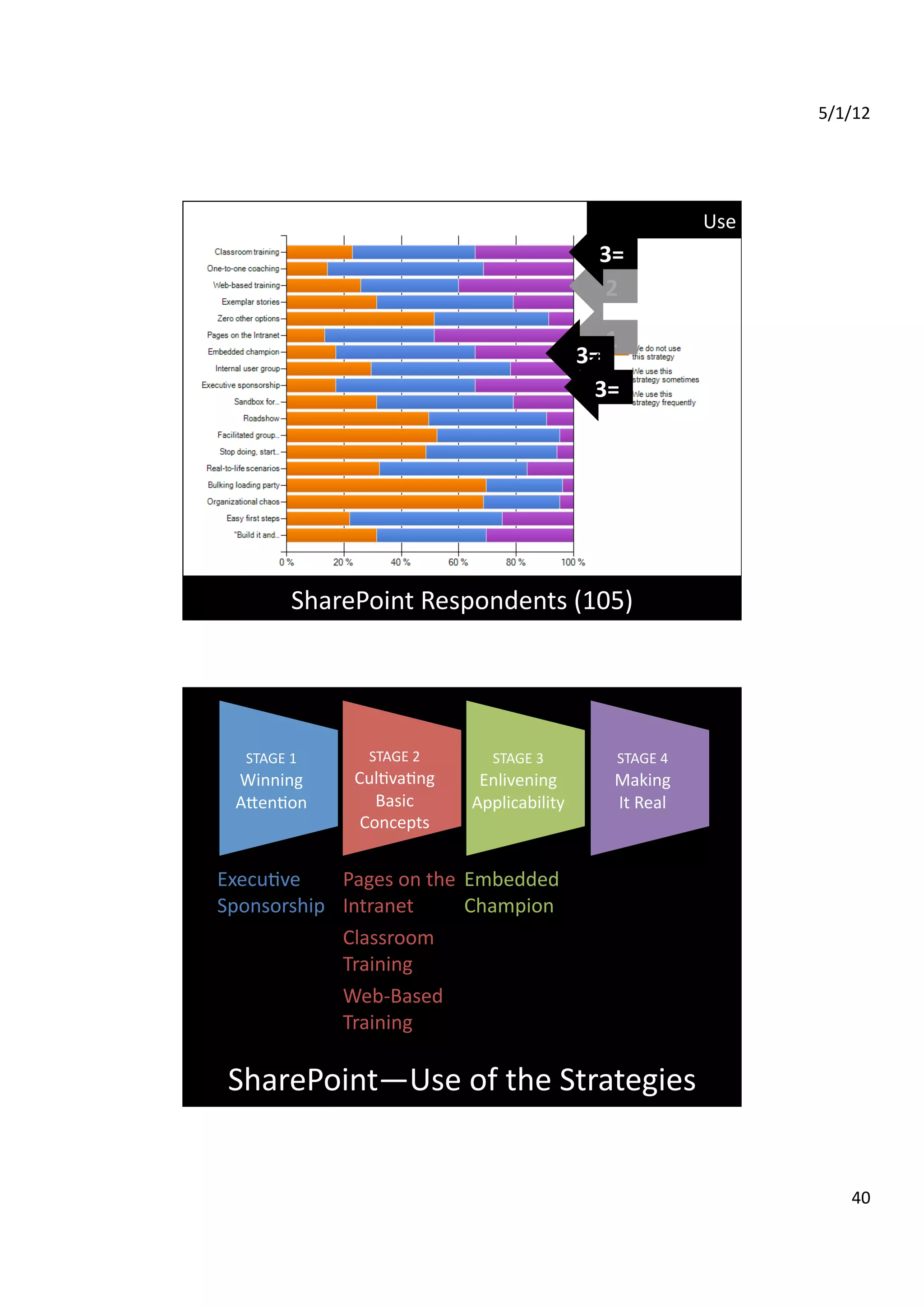 P12035 simplifiedtech-uadeck-sharedeck | PDF