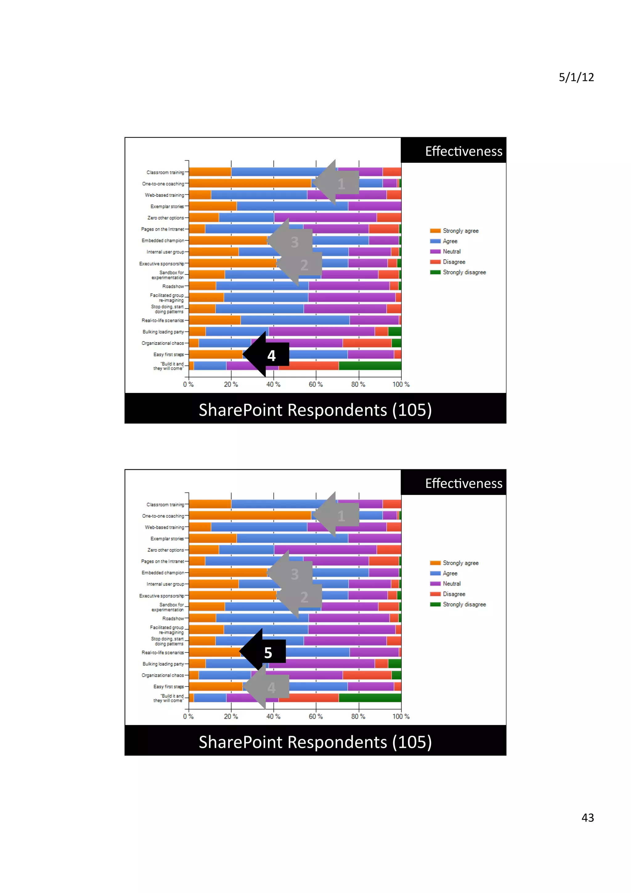 P12035 simplifiedtech-uadeck-sharedeck | PDF