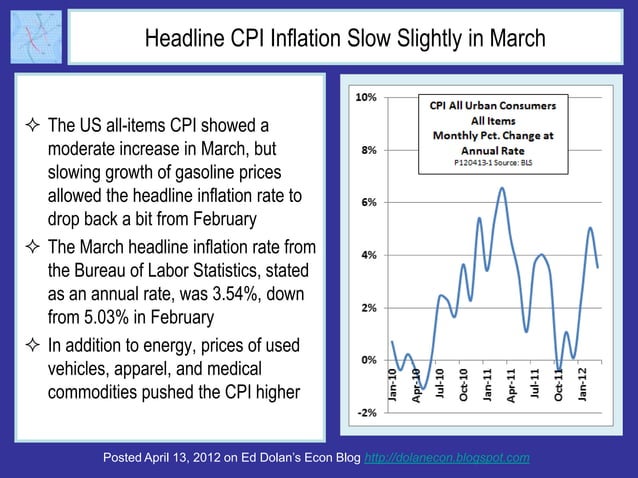 US CPI Data: Core Inflation Trend Flat, Headline CPI Falls in March | PPT