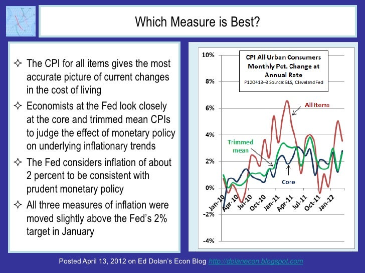 US CPI Data: Core Inflation Trend Flat, Headline CPI Falls in March
