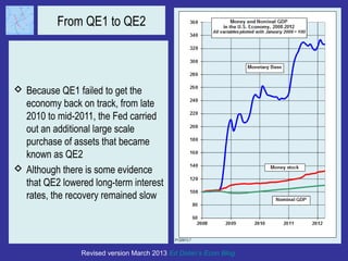 Quantitative Easing: A Tutorial | PPT