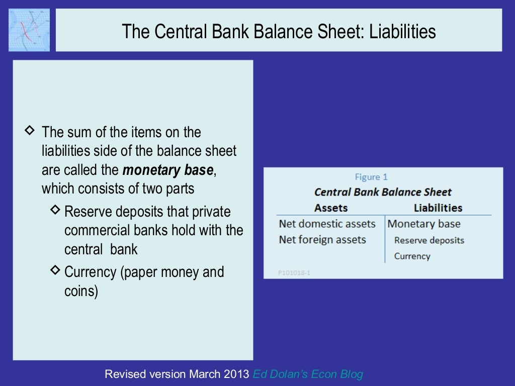The Central Bank Balance Sheet The Central Bank Balance Sheet