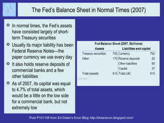 Could QE3 Cause the Fed to Go Broke? | PPT