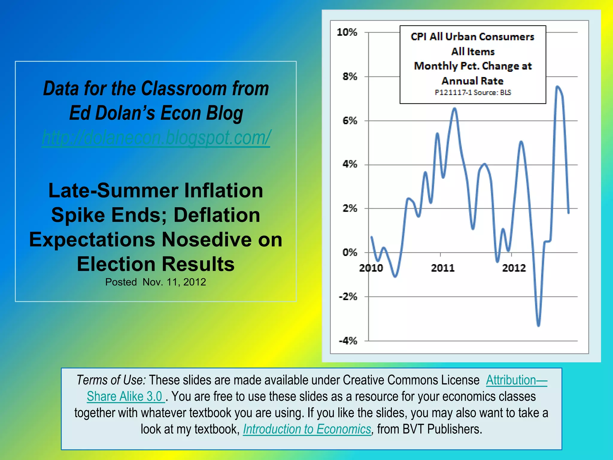 Late Summer US Inflation Spike Ends, Deflation Expectations Nosedive | PPT