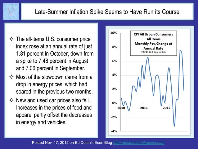 Late Summer US Inflation Spike Ends, Deflation Expectations Nosedive | PPT