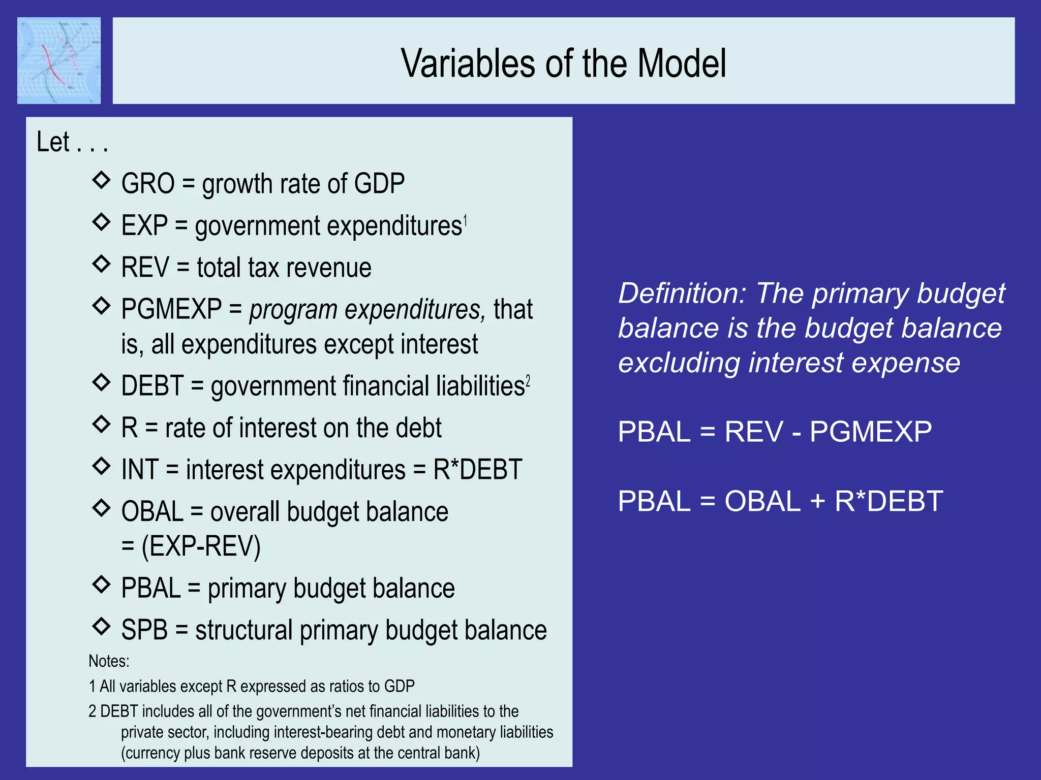 How do we Know if the Federal Debt is Sustainable? | PPT
