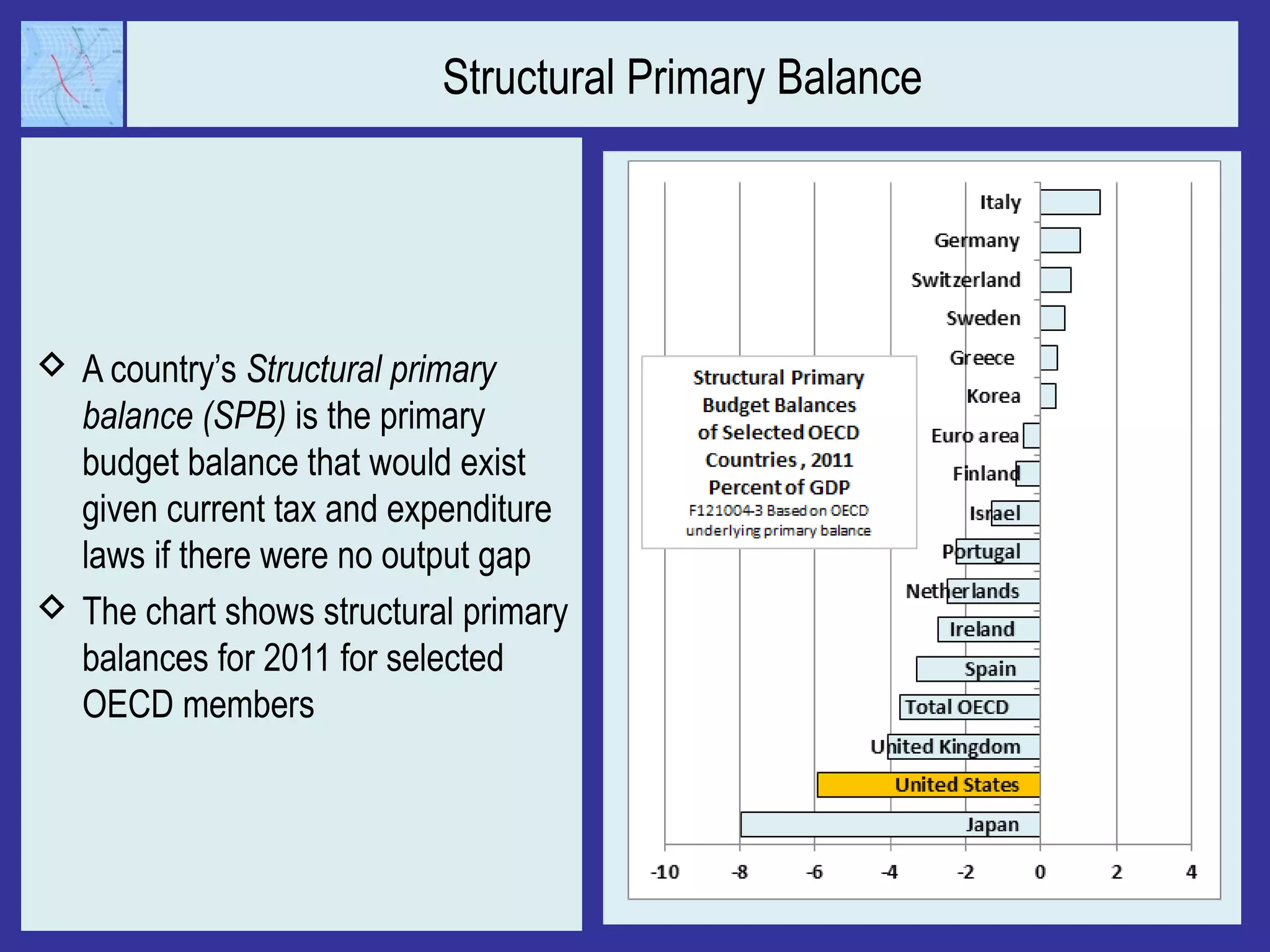 How do we Know if the Federal Debt is Sustainable? | PPT