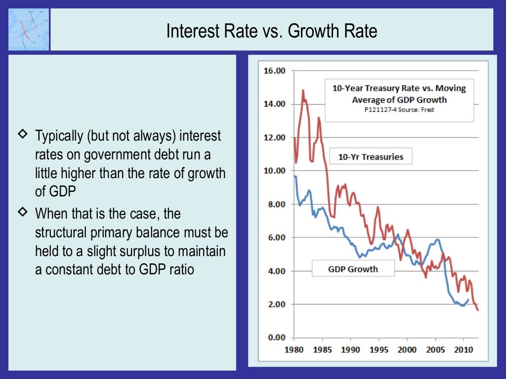 Growth Rate