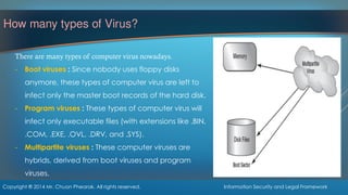 Understanding Virus | PPT