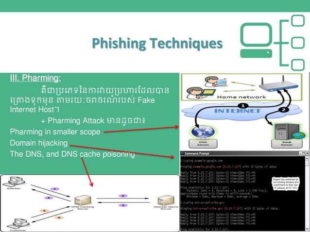 Understanding Phishing | PPT