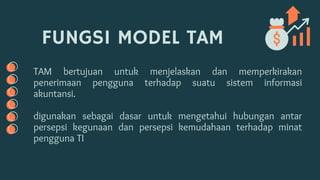 Review Technology Acceptance Model pada Fintech | PDF