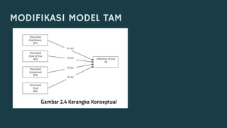 Review Technology Acceptance Model pada Fintech | PDF