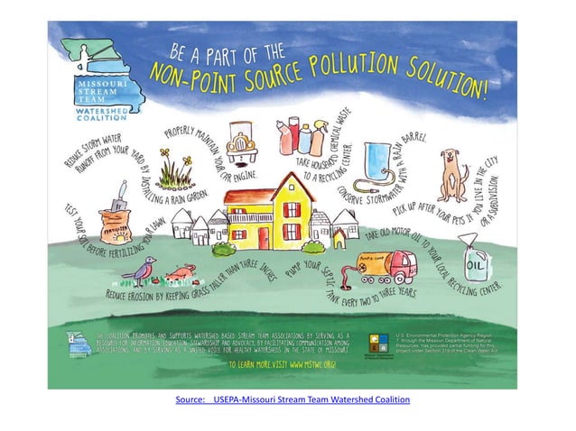 Non-Point Pollution & Urban Planing Measures | PPTX | Environmental ...