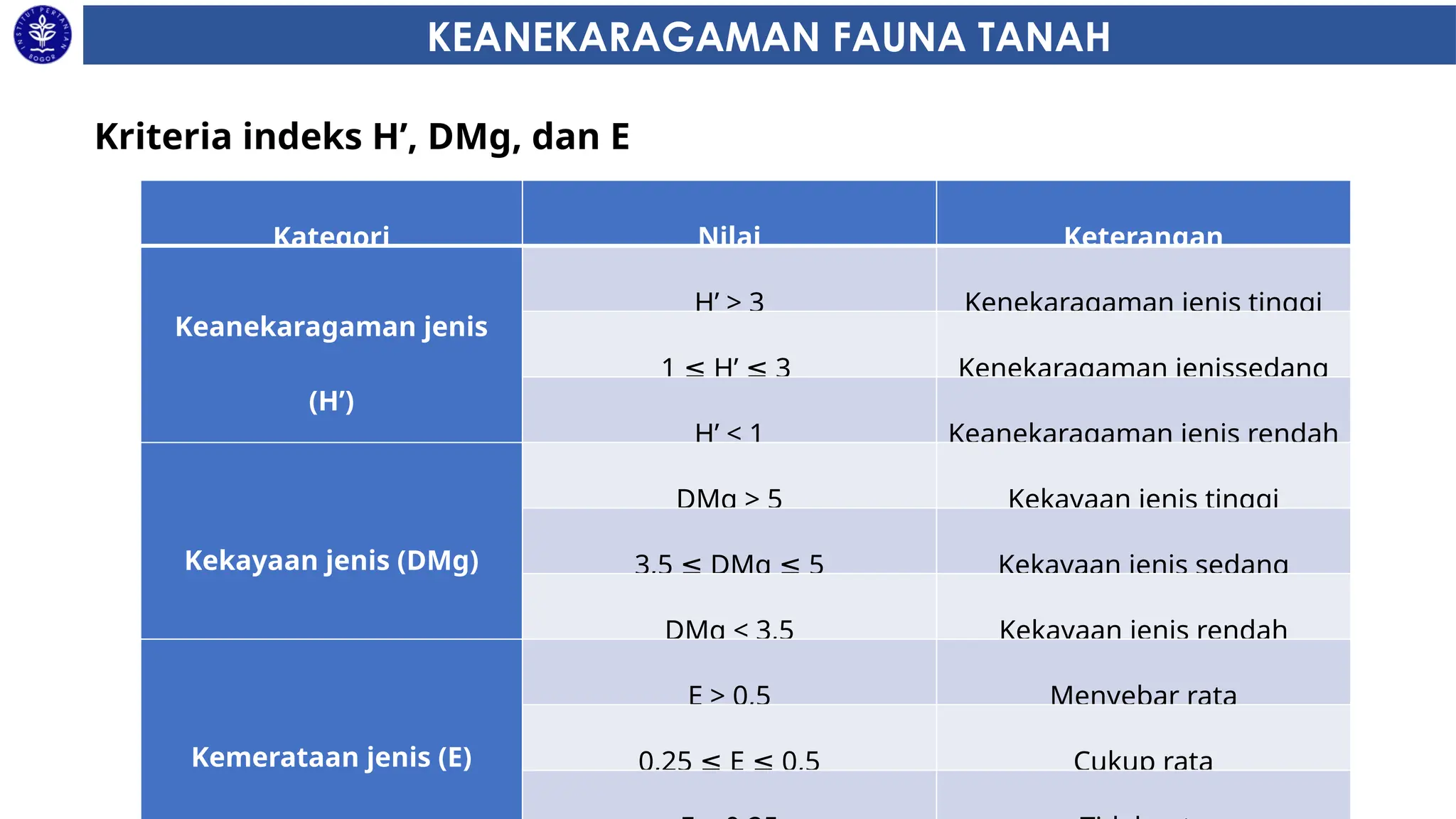 P13-14_Analisis keanekaragaman fauna tanah.pptx