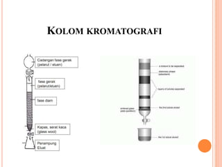 materi Isolasi dan menggunakan kromatografi.pptx